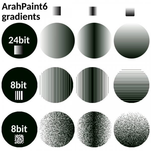 Arahne CAD/CAM for weaving | New gradient tools in ArahPaint6